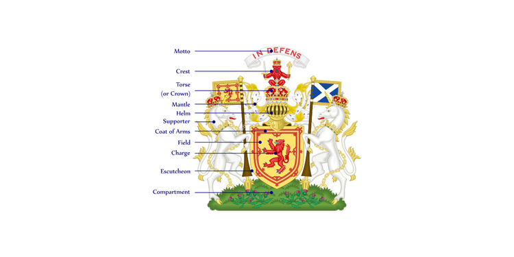 Coats of Arms and Appropriate Use of Crests – Scottish Clan Tartans