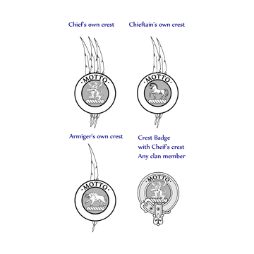 Coats of Arms and Appropriate Use of Crests – Scottish Clan Tartans