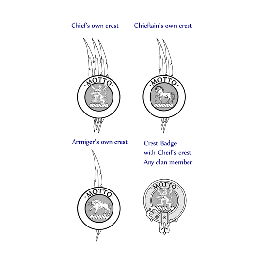 Coats of Arms and Appropriate Use of Crests – Scottish Clan Tartans